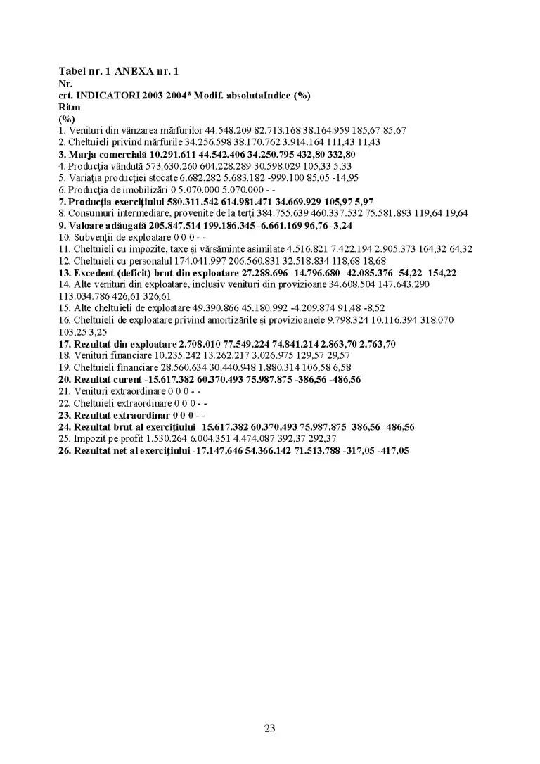SC Dariamob SRL - Plan de Afaceri - Proiect - Management #28102 | RegieLive