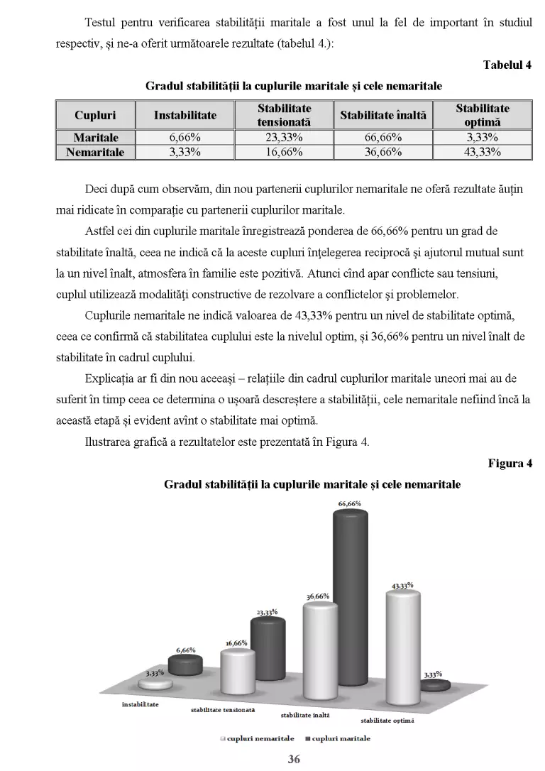 Relația dintre Strategiile de Abordare a Conflictului și Stabilitate în ...