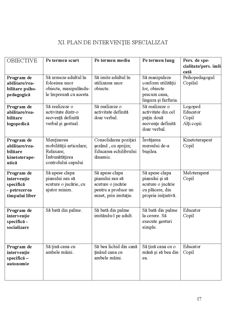 Studiu de caz - persoane cu nevoi speciale. proiect intervenție ...