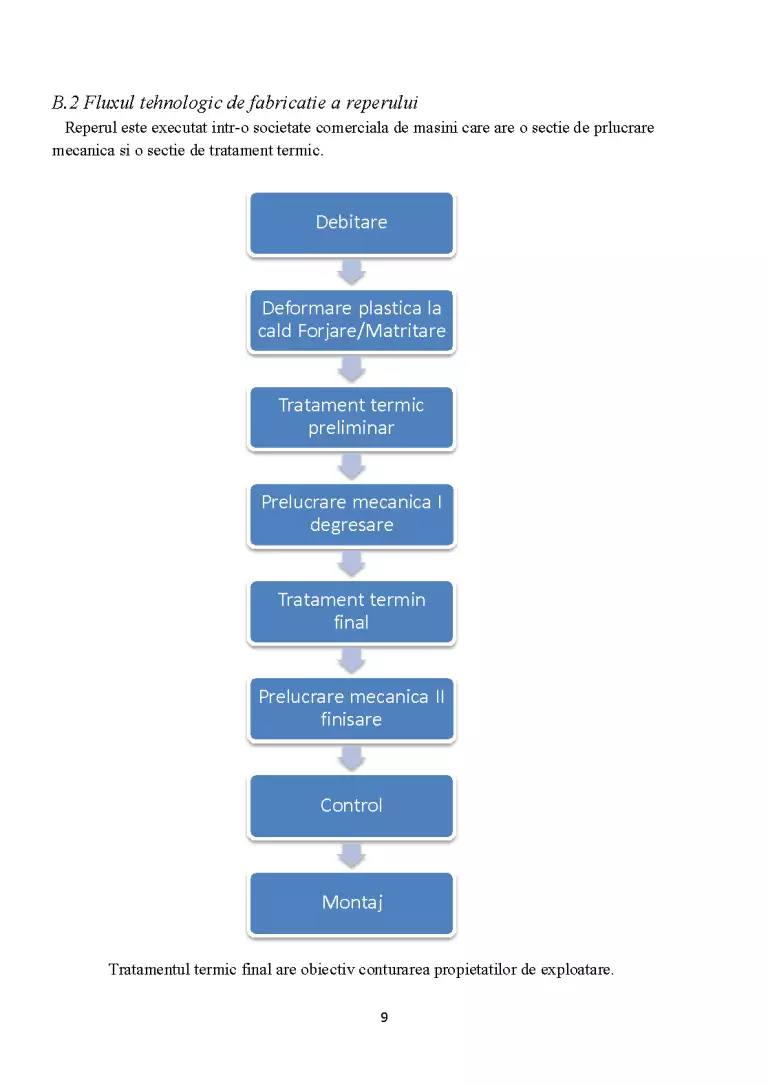Tehnologia de tratament termic final pentru reperul pinion 2 executat ...