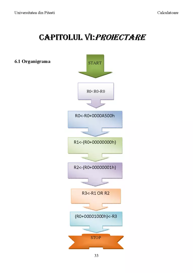 Sistem de calcul capabil să efectueze operații aritmetice, logice, de ...