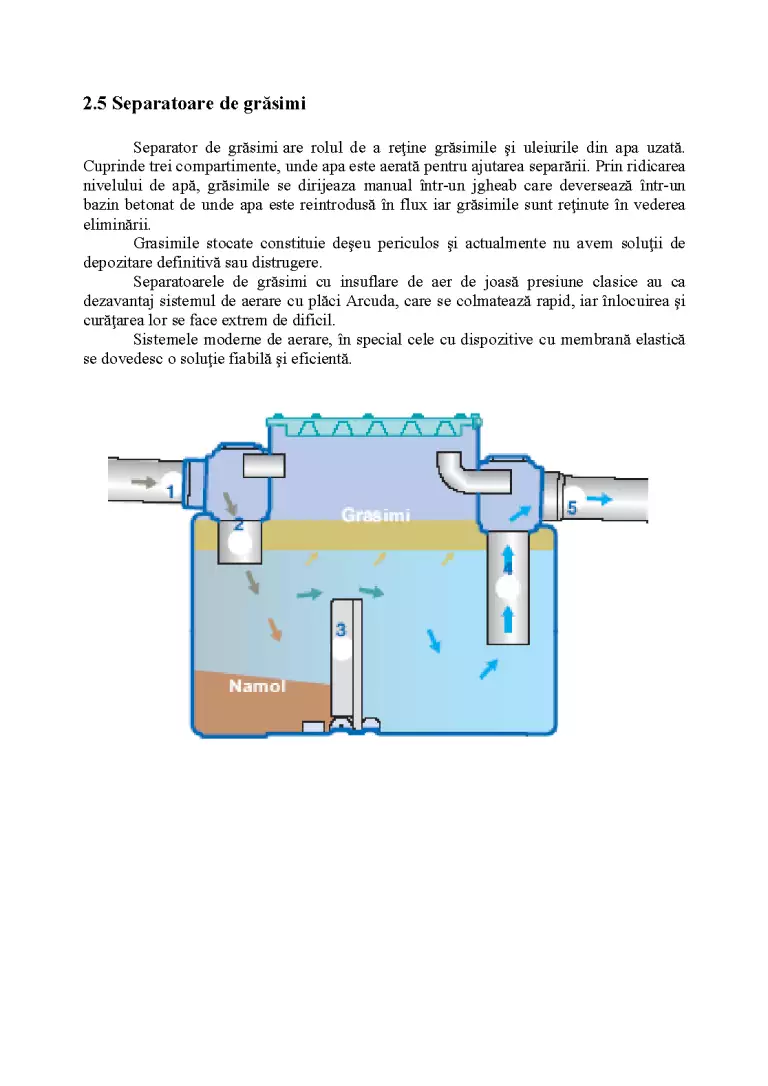 Instalații de Sitare cu Grătar Plan pentru Ape Uzate - Proiect ...