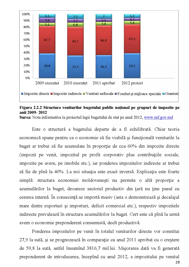 Politica Fiscală a Republicii Moldova la Etapa Actuală - Proiect ...