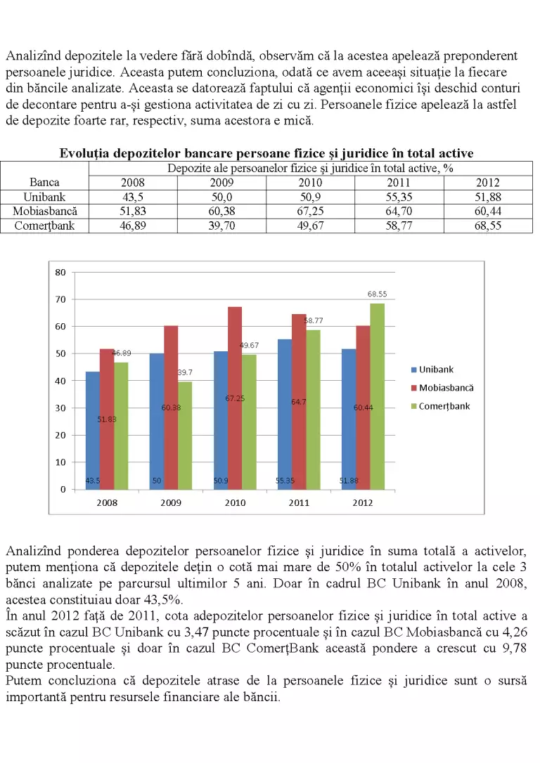 Resursele Financiare ale Băncilor: Proiect [DOCX] - Bănci