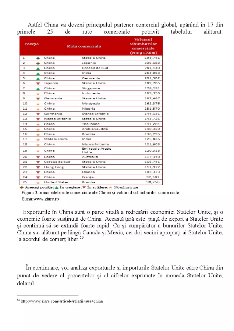 Comerț internațional contemporan. studiu de caz - relațiile comerciale ...