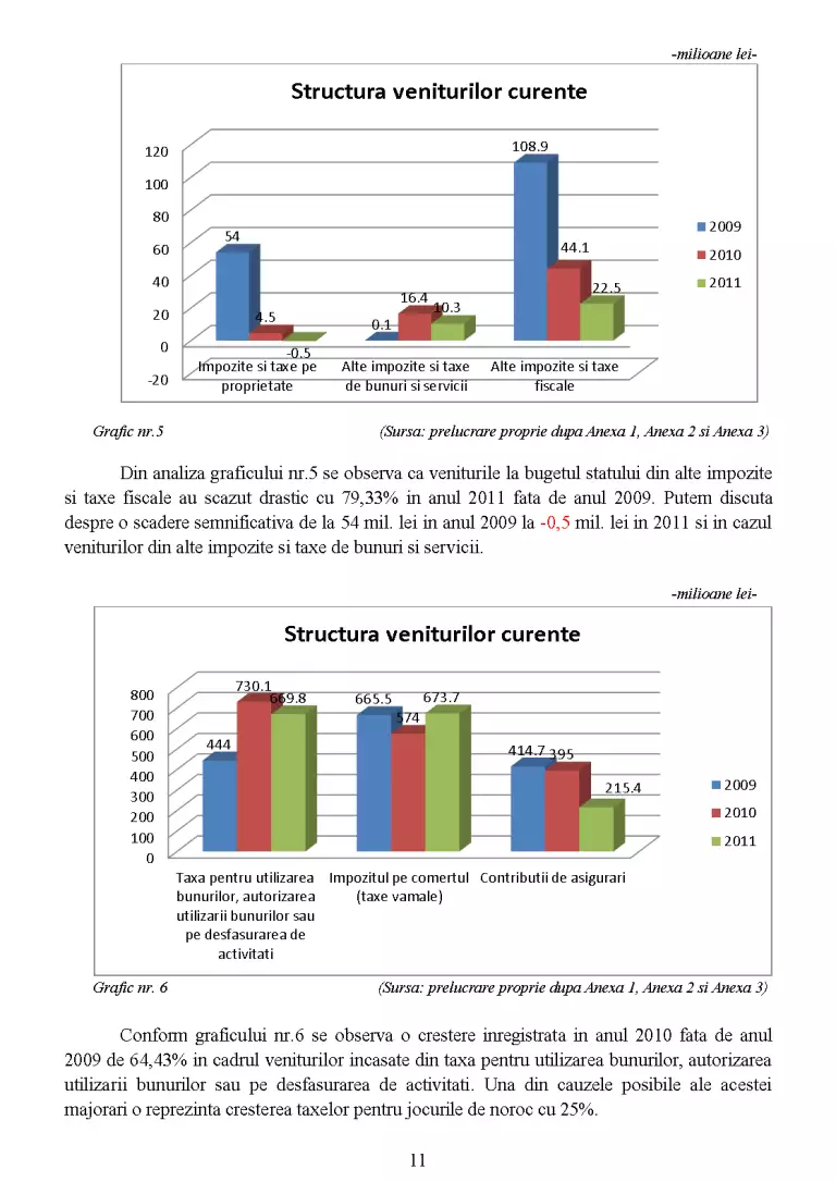 Analiza structurii și dinamicii resurselor financiare publice din ...