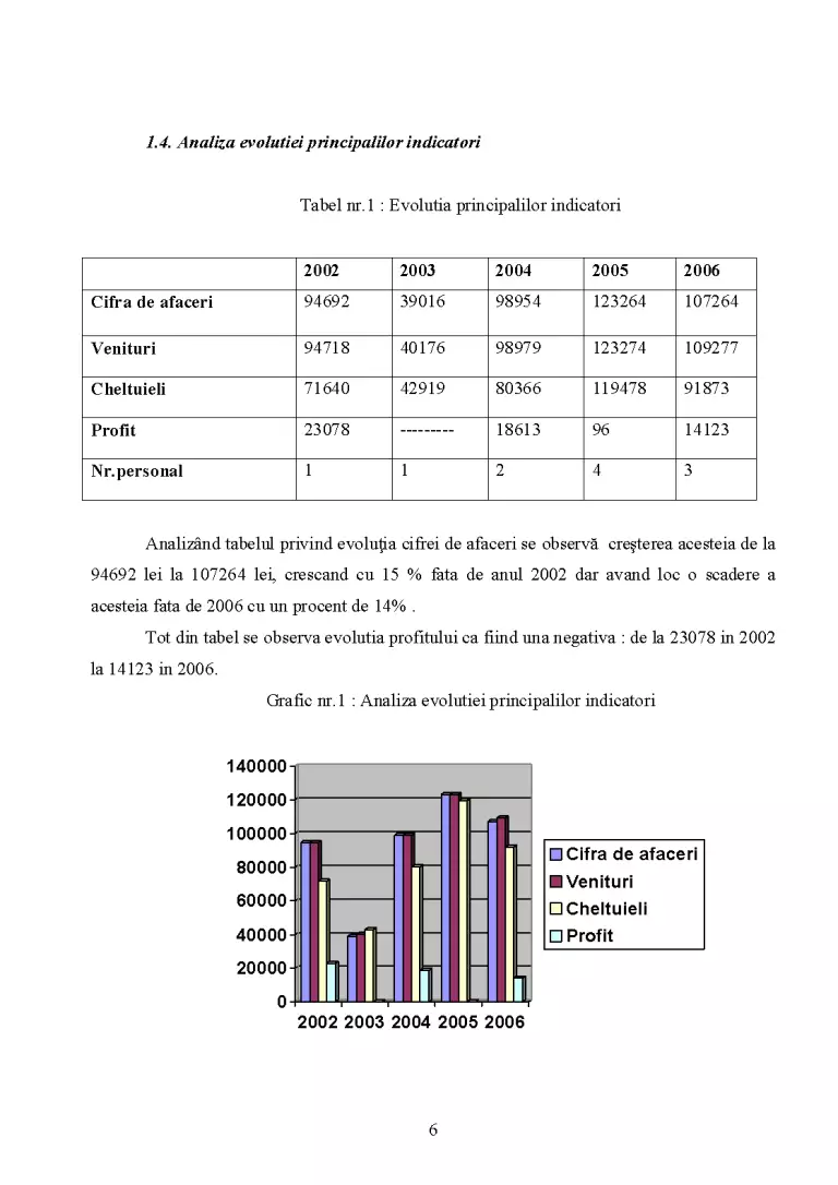 Proiect de practică - SC Activ Cont SRL - Proiect - Economie #31656 ...