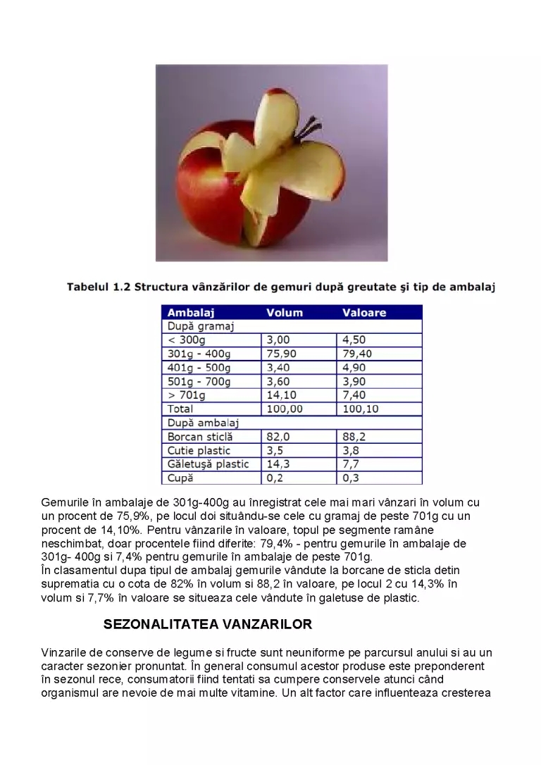 Piata Fructelor și a Conservelor de Fructe din România - Proiect ...
