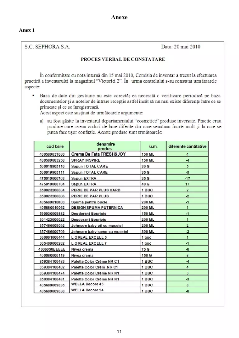 Metodologia de Realizare a Controlului Financiar Faptic în Cadrul ...