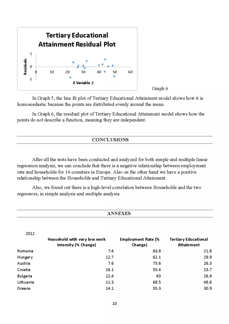 The correlation between household with very low work intensity ...