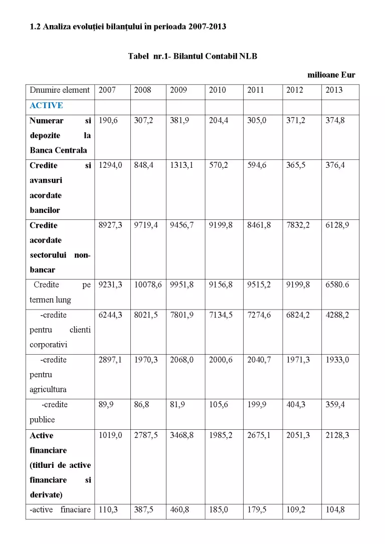 Analiza indicatorilor din bilanțul contabil din NB din Sloveni ...