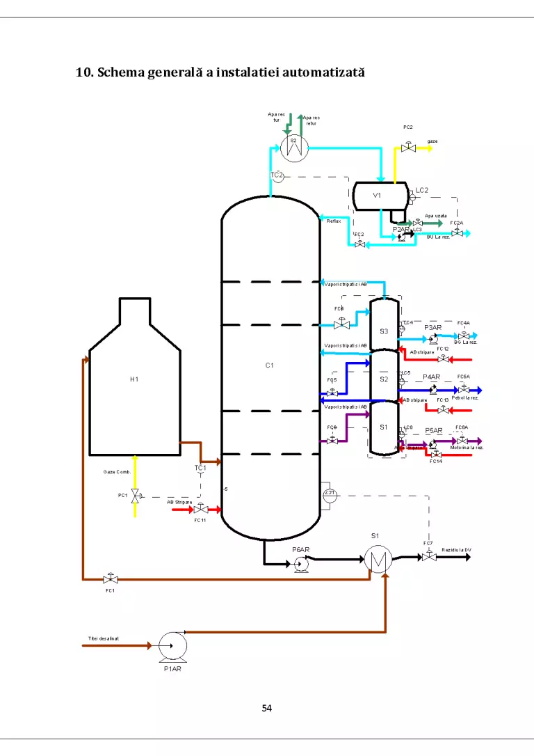 Tehnologia Distilării Petrolului - Proiect - Alte domenii #350035 ...