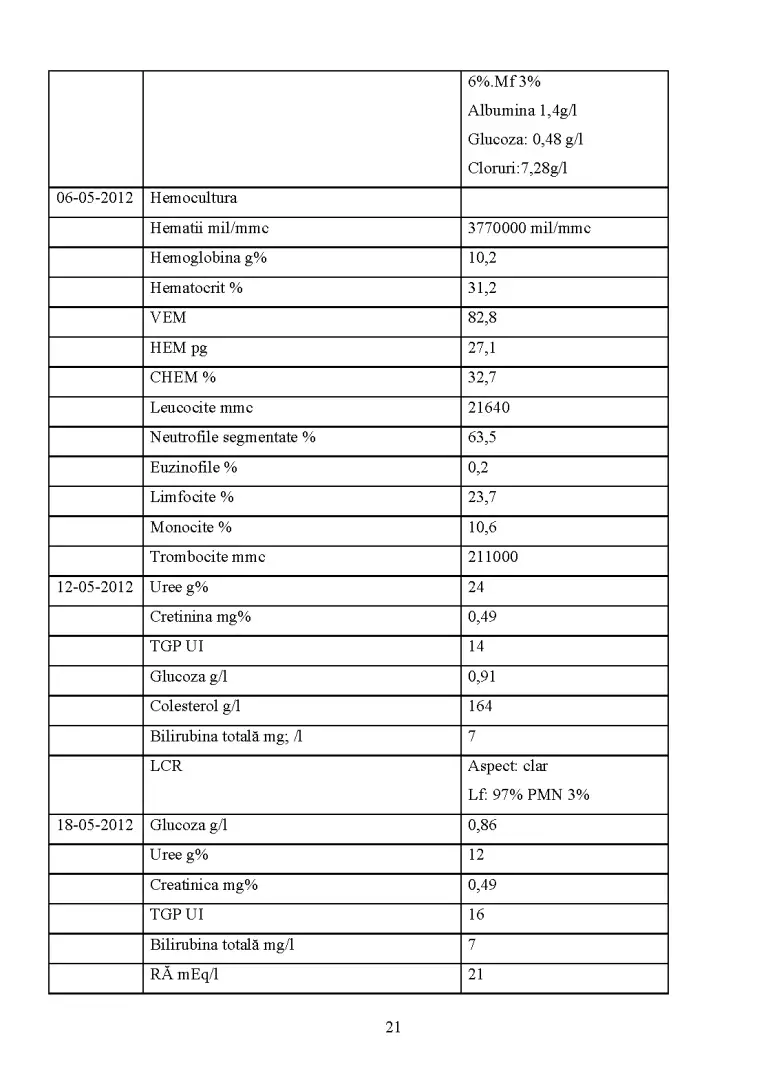 Îngrijirea pacientului cu meningită - Proiect - Medicină #350605 ...