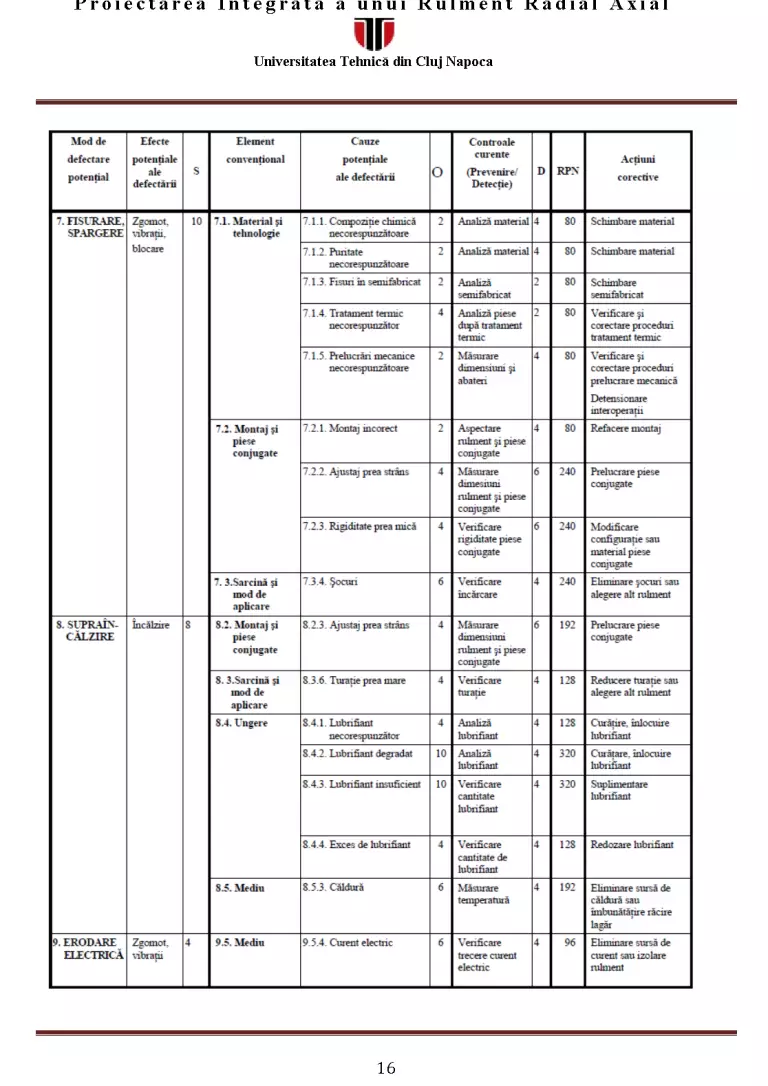 Proiectarea integrată a unui rulment radial axial - Proiect - Mecanică ...