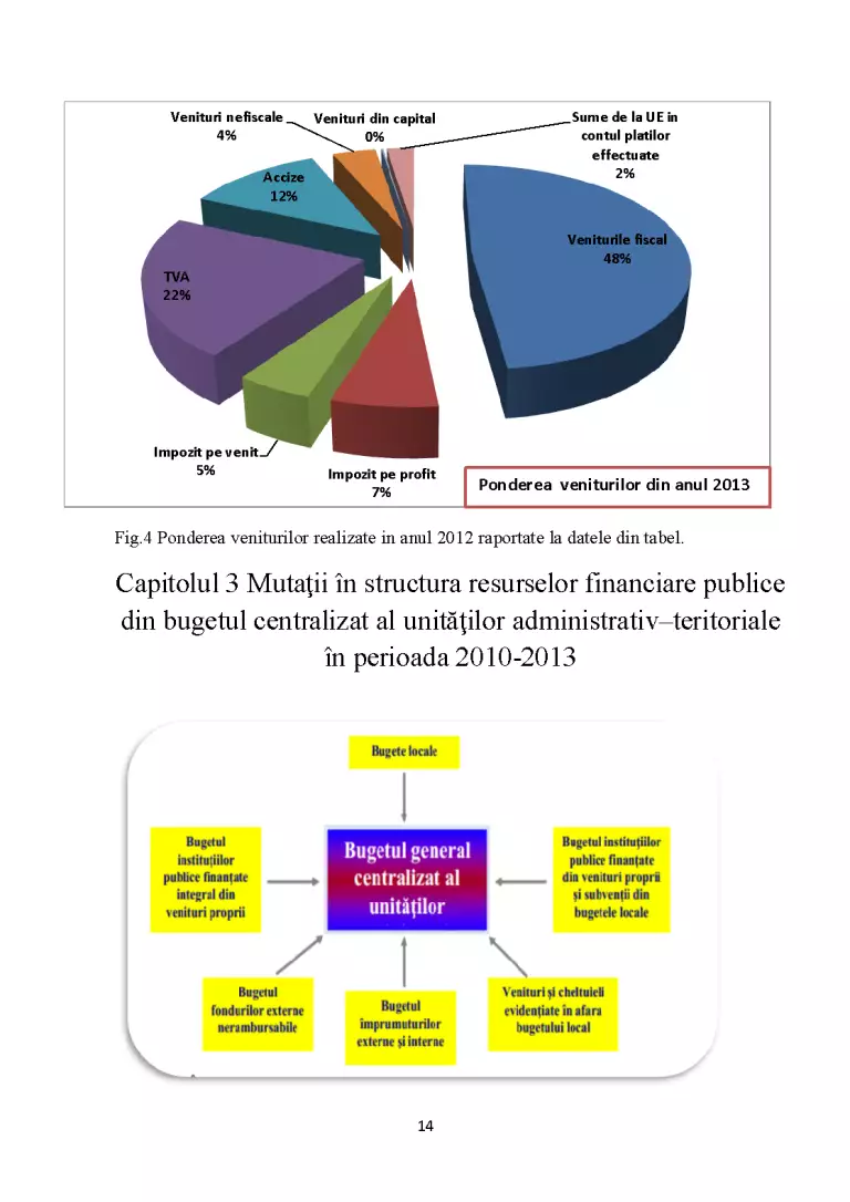 Analiza structurii și dinamicii resurselor financiare publice din ...