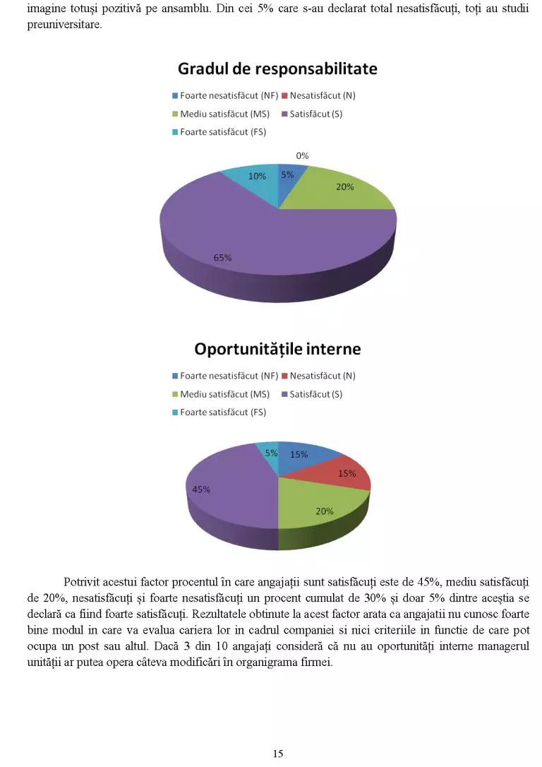 Cercetare Statistică cu Privire la Gradul de Motivare al Angajaților ...