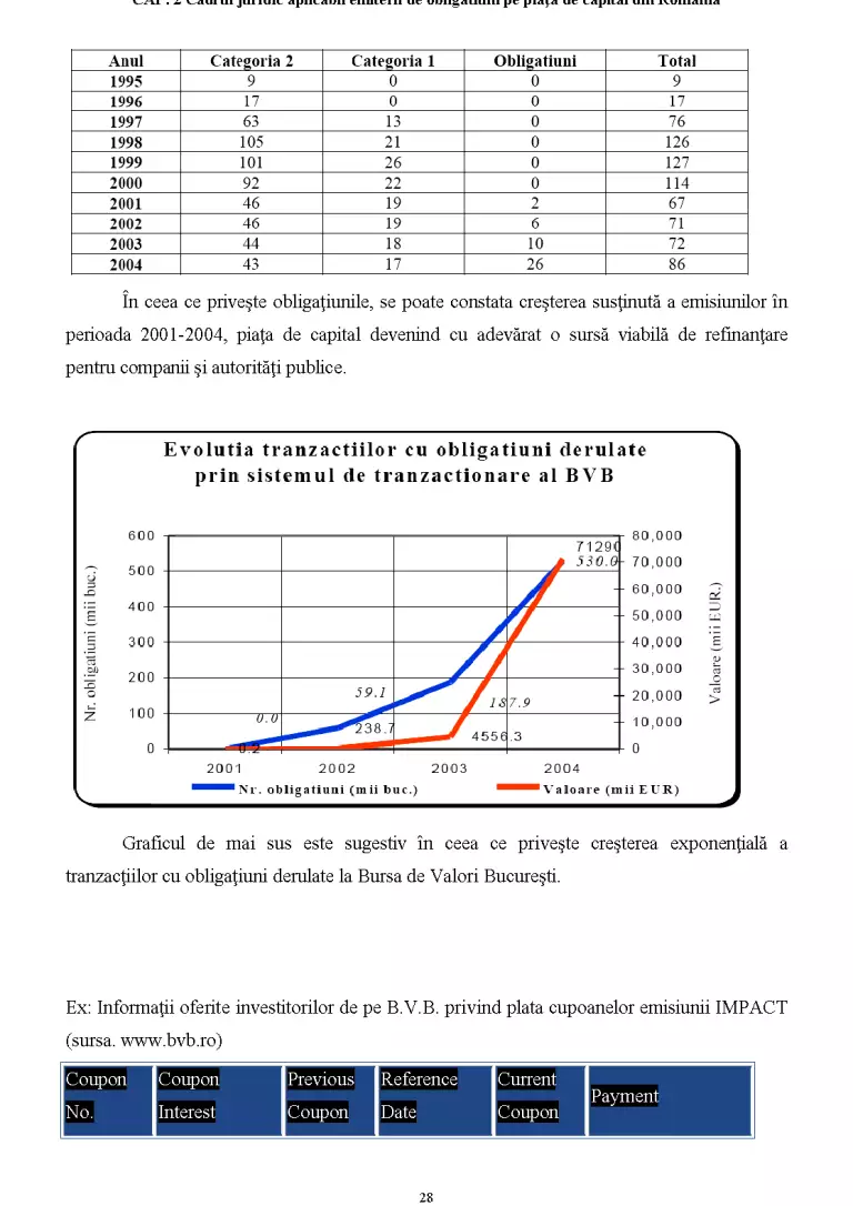 Instrumente Financiare cu Venit Fix - Curs - Burse #36906 | RegieLive
