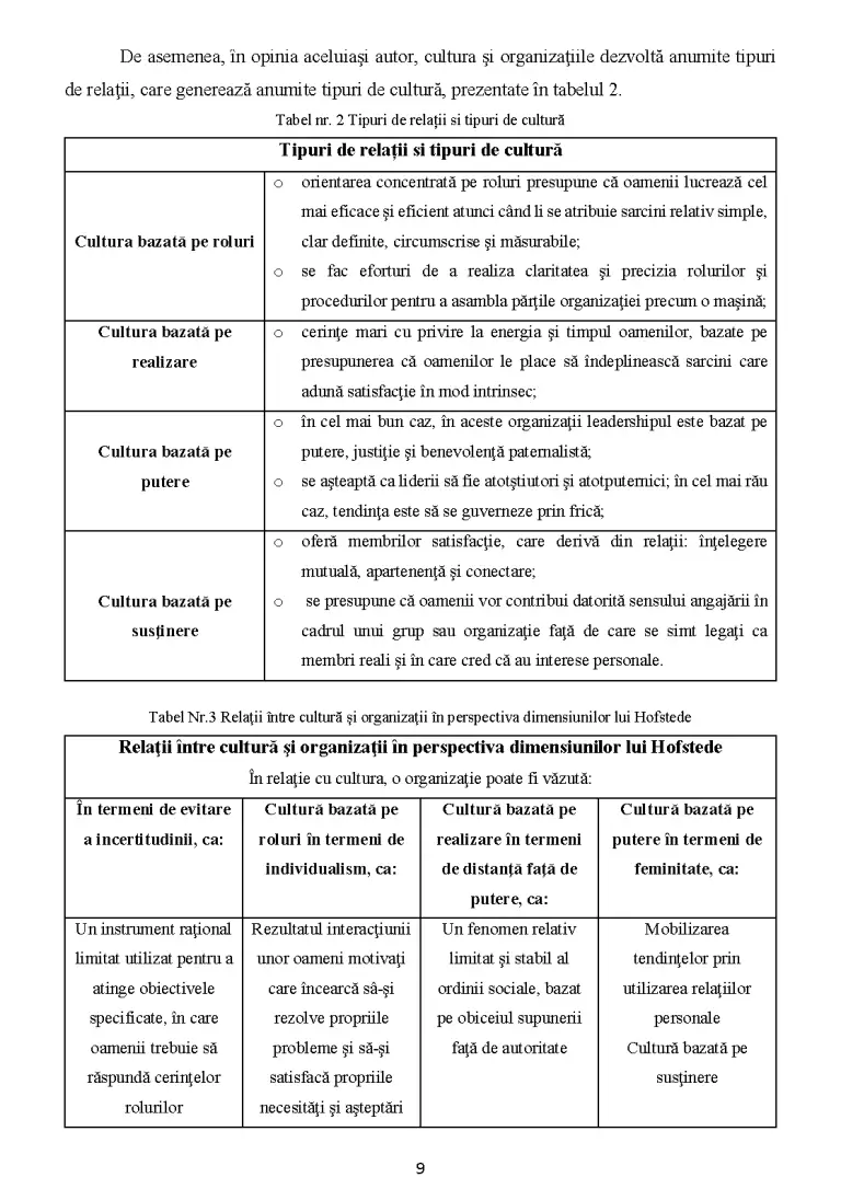 Management comparat - Proiect - Management #382451 | RegieLive