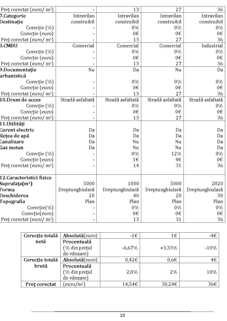 Studiu de caz privind evaluarea unui teren - Proiect - Economie #387961 ...