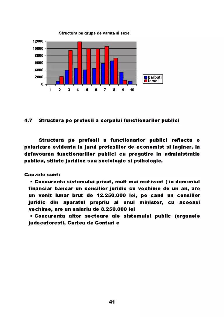 Agenția Națională a funcționarilor publici - Proiect - Știința ...