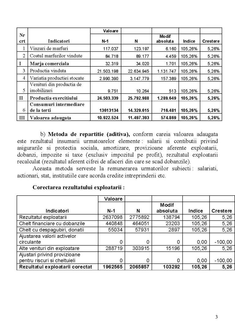 Analiza valorii adăugate - Referat - Finanțe #4075 | RegieLive
