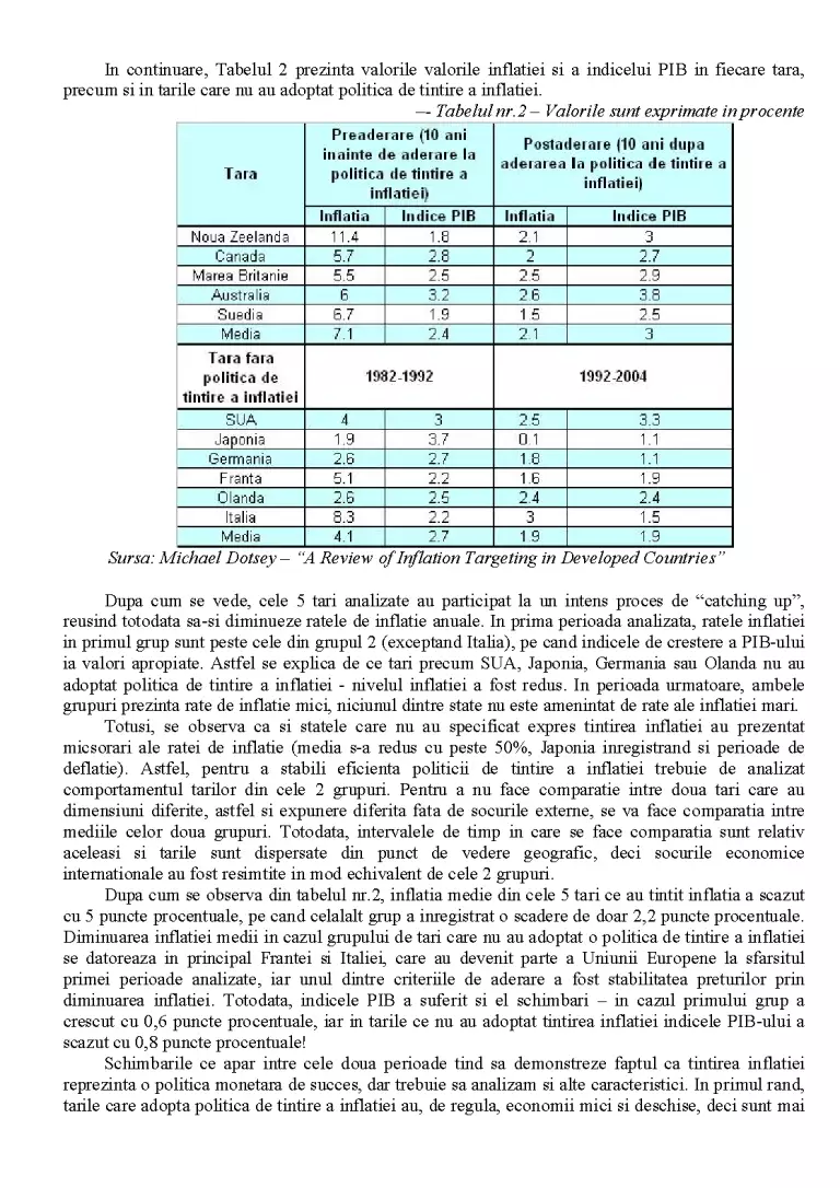 Țintirea directă a inflației - Proiect - Economie #50229 | RegieLive
