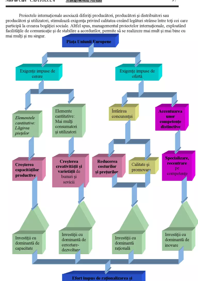 Managementul Proiectului - Curs - Management #63270 | RegieLive