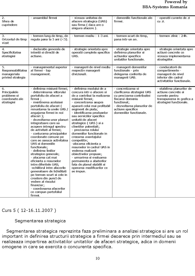 Management Strategic - Curs - Management #64097 | RegieLive