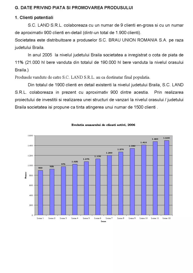 Plan de Afaceri - SC Land SRL - Proiect - Finanțe #74004 | RegieLive