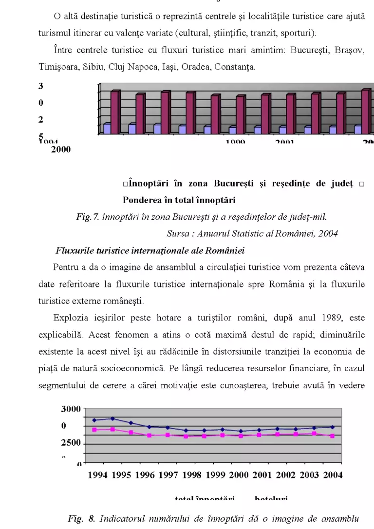 Evoluția Turismului Romanesc în Dinamica Turismului Mondial - Proiect ...