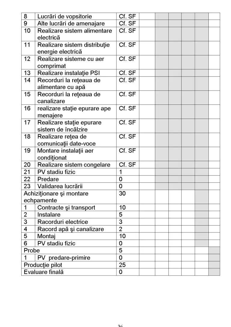 Plan de Afaceri SC Maddytim SRL - Referat - Industria Alimentară #92504 ...